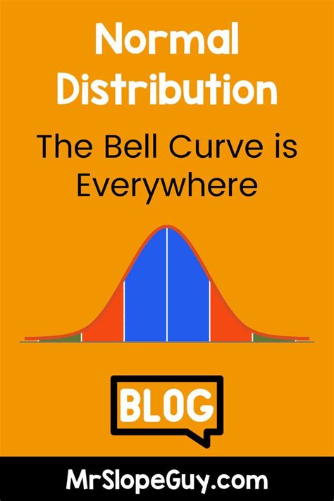 Normal Distribution Statistics Blog In 2025 Normal Distribution Bell Curve Normal