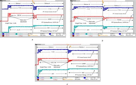 Experimental Results Under Uniform Irradiance A Pattern To Download Scientific Diagram