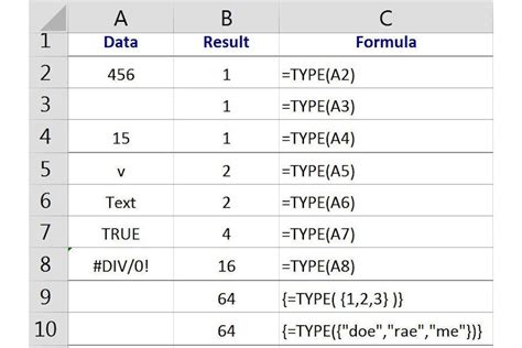 How To Check The Type Of Data In An Excel Cell