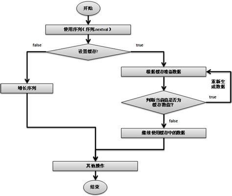Oracle Schema Objects——sequences(伪列:nextval,currval) 寻香径 博客园 Oracle Schema Objects——sequences(伪列:nextval,currval) 寻香径 博客园
