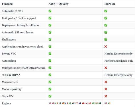 open source devops ai agent effortless migration from heroku to aws