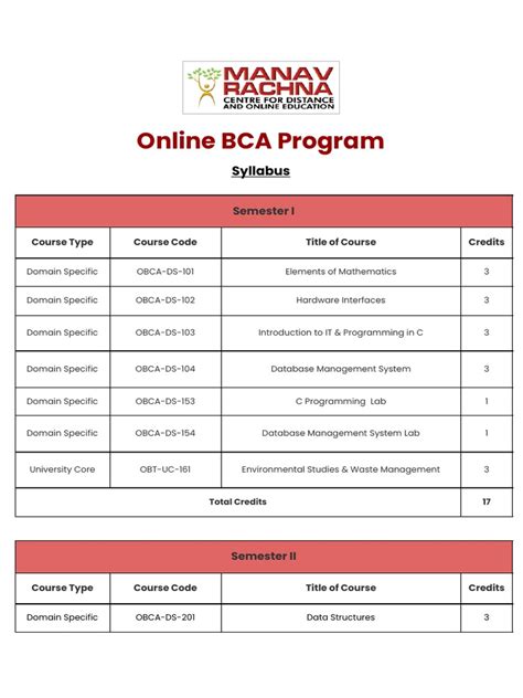 manav rachna online bca syllabus pdf computer programming databases