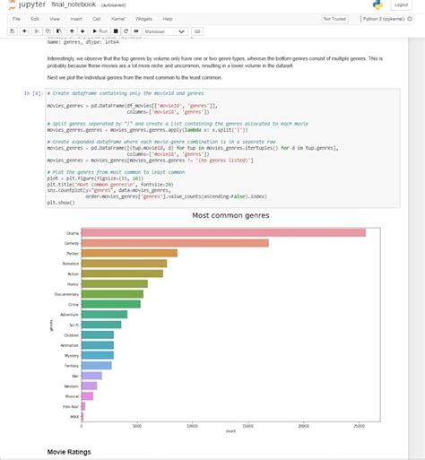 Do Machine Learning Data Science Data Mining And Analysis Projects In Python By Hudsonmaina