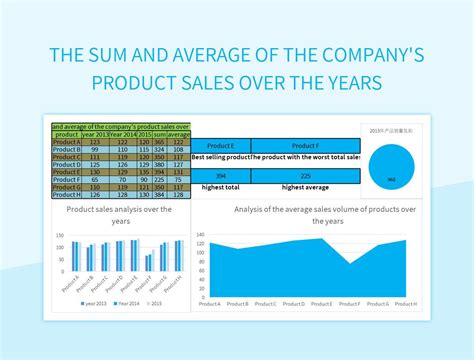 the sum and average of the company s product sales over the years excel
