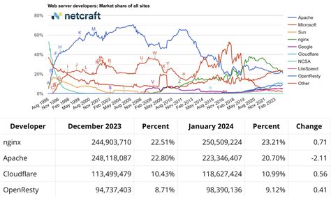 Nginx Là Gì Web Server đa Năng Cho Các Hệ Thống Lớn 200lab Blog