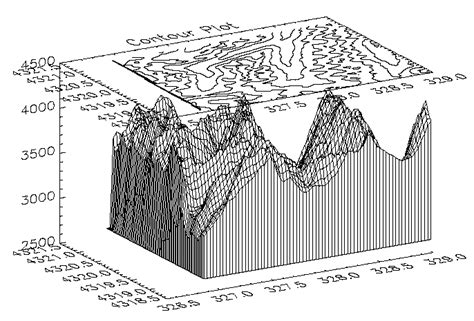 SURFACE Procedure