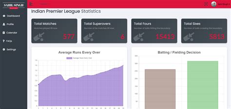 Github Sahilsingh Ipl Data Visualization Dashboard A Data Visualization Challenge To Build