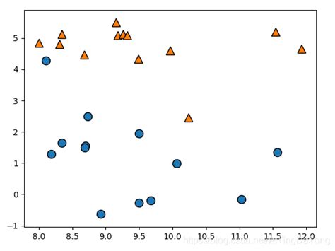 贝叶斯分类器 离散 第3页 大山谷图库
