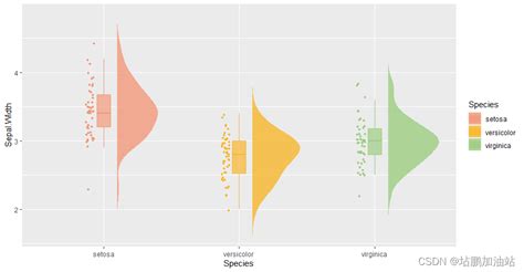 【r语言】云雨图 r需要绘制雨云图怎么做 csdn博客