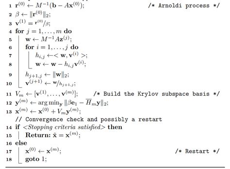 Linear Solver Doubt Regarding Gmresm And Preconditioned Gmres Computational Science Stack