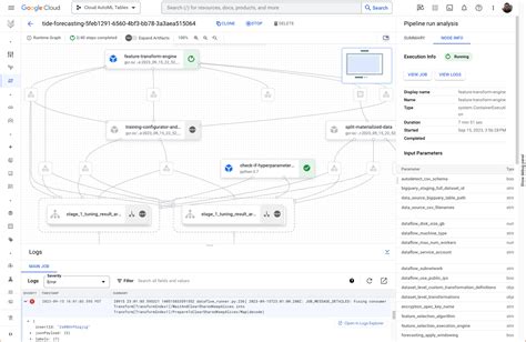 10x Performance Improvement With The Latest Forecasting Updates In