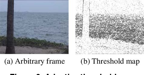 Figure 2 From Automatic Statistical Object Detection For Visual