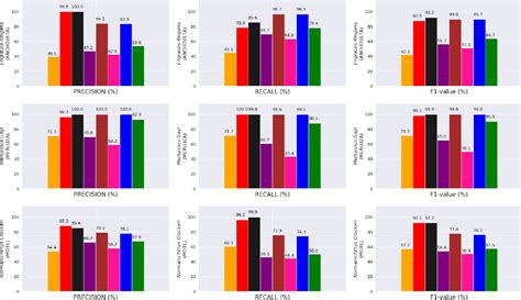 Figure 10 From A Spatial Spectral Classification Method Based On Deep Learning For Controlling