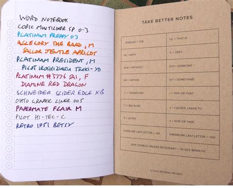Word Notebooks Review Ian Hedley