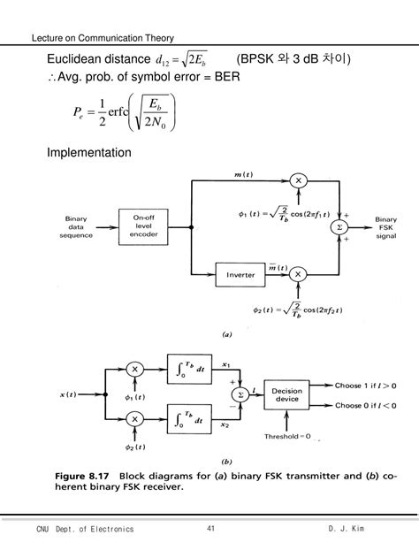 Ppt Chapter 8 Digital Passband Transmission 8 1 Introduction Powerpoint Presentation Id 3824880
