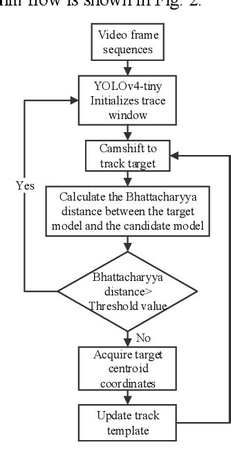 Figure 2 From Research On Image Localization Algorithm For Underwater