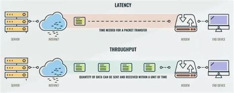 Latency Vs Throughput Whats The Difference Cosmoscode Ai Posted On The Topic Linkedin