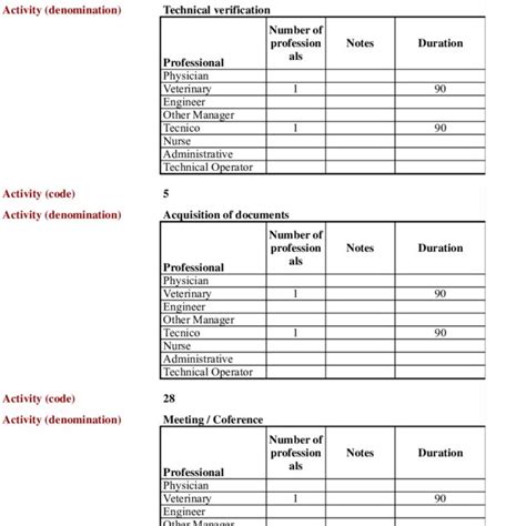 Example Of Pre Set Template Download Scientific Diagram