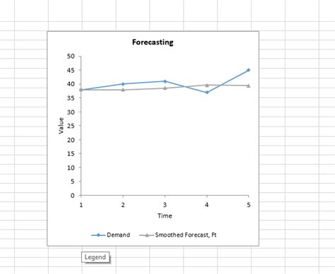Solved Forecasting Case Study New Business Planning Chegg
