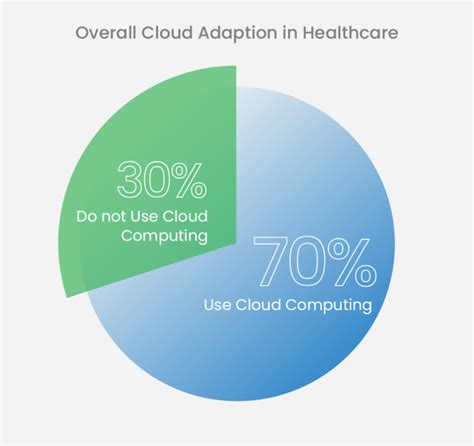 cloud computing adoption in modern healthcare duplocloud