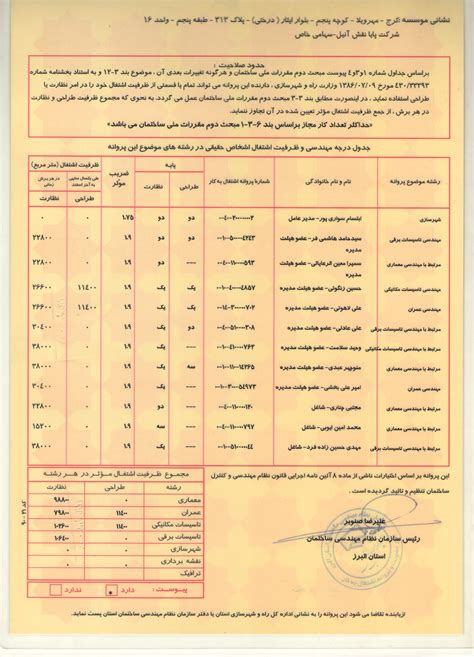 گواهینامه صلاحیت خدمات مشاوره و پروانه اشتغال حقوقی نظام مهندسی ساختمان
