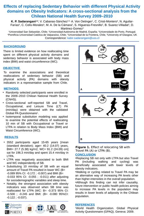 Pdf Effects Of Replacing Sedentary Behavior With Different Physical