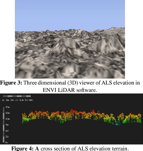 Figure 1 From Assessing The Effect Of Crown Slope On Treetops