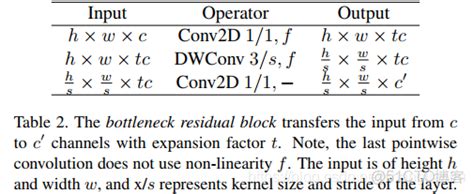 深度学习论文 Fast Scnn Fast Semantic Segmentation Network及其pytorch实现mingo