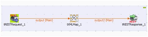 Returning JSON From A REST Service In Talend Tom Donohue
