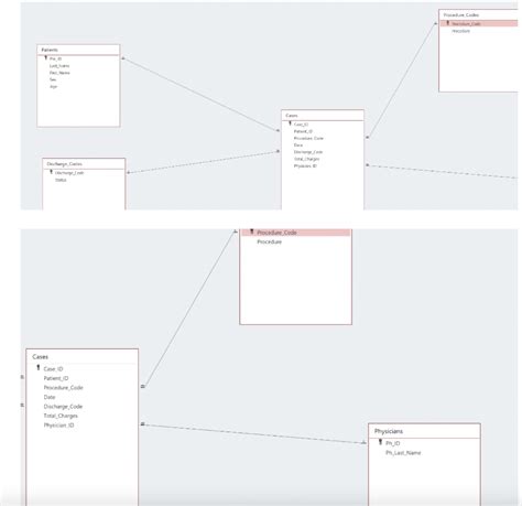 Solved Procedure Codes Procedure Code Procedure Patients Pat Chegg Com