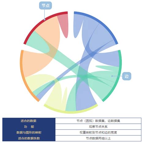 ArcGIS中国培训中心