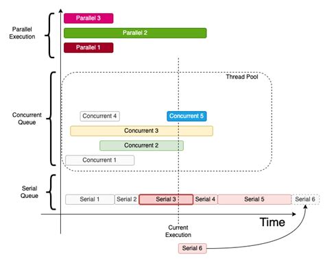 concurrency in computing introduction by ibrahim lanre adedimeji