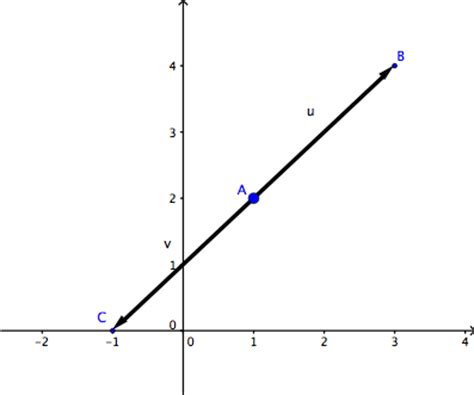 Vector Opposite Direction At Vectorified Com Collection Of Vector Opposite Direction Free For
