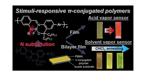 Stimuli Responsive π Conjugated Polymers Showing Solid State Emission