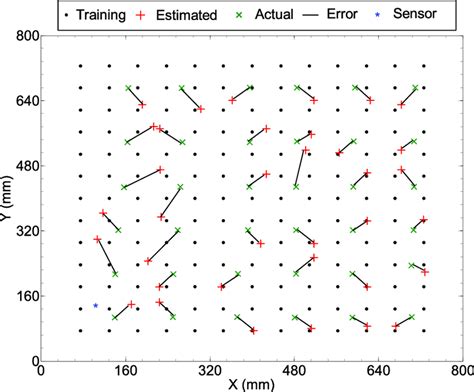the localization results of coordinate based ae source in q235b steel