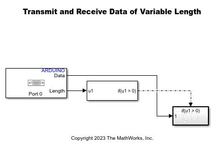 Serial MATLAB Simulink