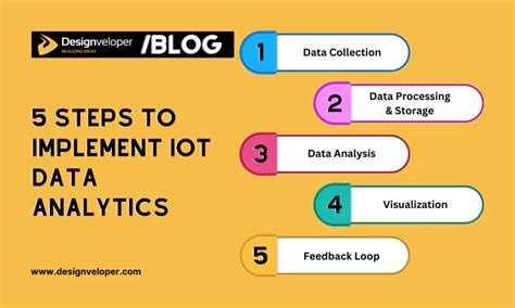 What Is Iot Data Analytics A Detailed Guide For Beginners Designveloper