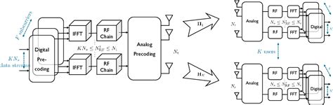 Figure 1 From Doubling Phase Shifters For Efficient Hybrid Precoder