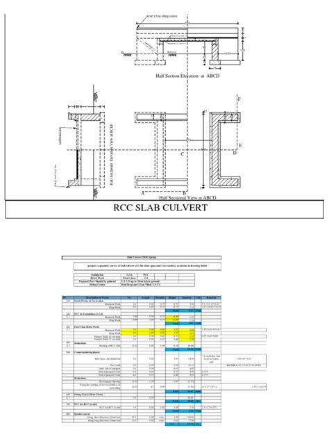 Combined Drawing And Culvert Estimate Pdf Buildings And Structures