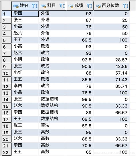 percentile函数mysql sql使用窗口函数计算百分位数 csdn博客