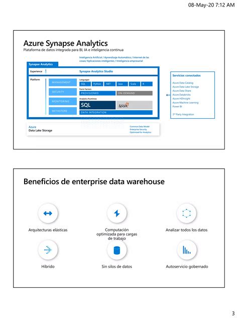Data Warehouse Con Azure Synapse Analytics Pdf