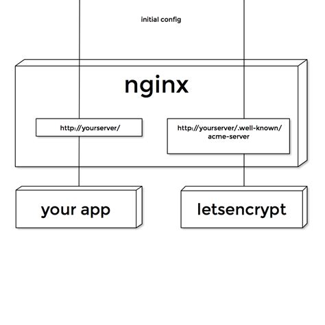 Automationlogic Le Docker Compose — Bitbucket