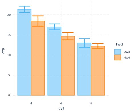 Plotting Interactions Among Categorical Variables In Regression Models