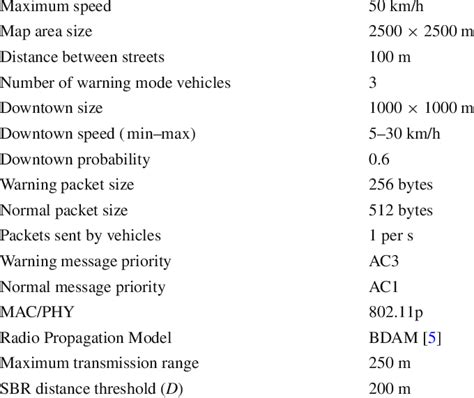 Values For The Different Scenarios Parameter Value Download Scientific Diagram