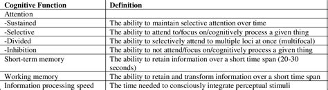 Table 1 From A Comparison Of Two Dimensional And Three Dimensional