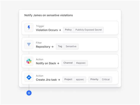 Automated Workflow AI By Moty Weiss On Dribbble