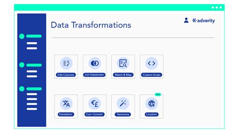 The Integrated Data Platform For Proactive Marketers