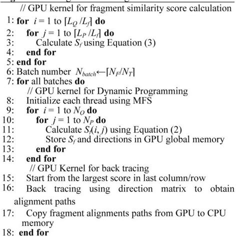gpu global memory layout of fragment level alignment the matched