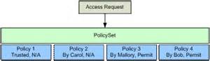 OASIS Specification Template