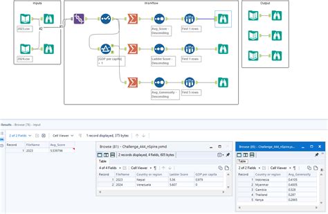 challenge 444 world happiness report alteryx community